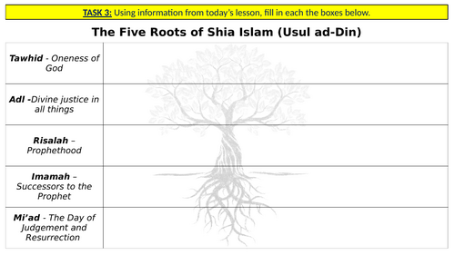 GCSE Religious Studies - The Five Roots of Usul ad-Din in Shi’a Islam ...