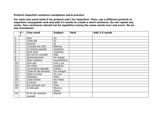 Preterit Imperfect sentence completion quick practice | Teaching Resources
