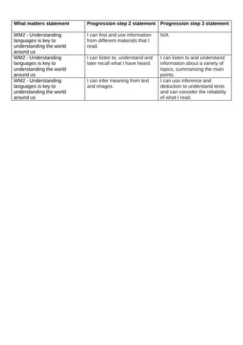 World War one theme fiction writing | Teaching Resources