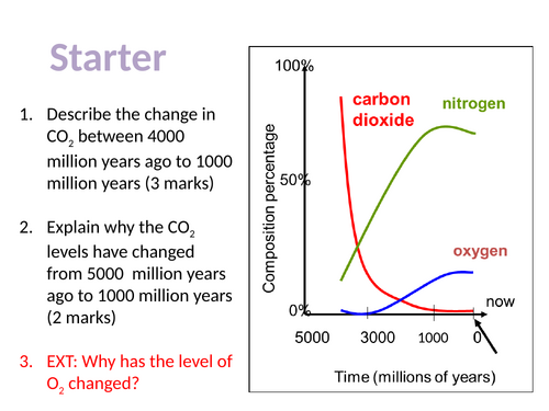 Carbon Cycle GCSE | Teaching Resources