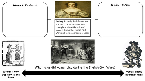 Market Place Activity - What roles did women play during the English ...