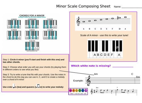 Melody Writing | Teaching Resources