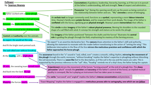 Follower by Seamus Heaney - Full Lesson Activities - CIE Poetry iGCSE ...