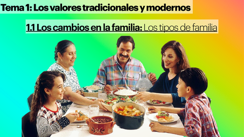Cambios en la familia [Pack] (Spanish A level) | Teaching Resources
