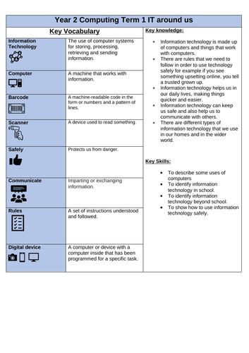 Year 2 Computing Knowledge Organisers | Teaching Resources Year 2 Computing Knowledge Organisers | Teaching Resources