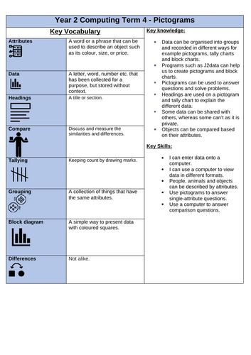 Year 2 Computing Knowledge Organisers | Teaching Resources Year 2 Computing Knowledge Organisers | Teaching Resources