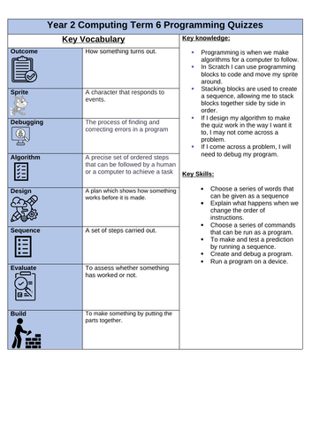 Year 2 Computing Knowledge Organisers | Teaching Resources Year 2 Computing Knowledge Organisers | Teaching Resources