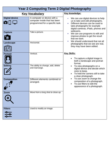 Year 2 Computing Knowledge Organisers | Teaching Resources Year 2 Computing Knowledge Organisers | Teaching Resources