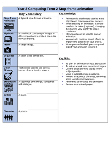 Year 3 Computing Knowledge Organisers Teaching Resources