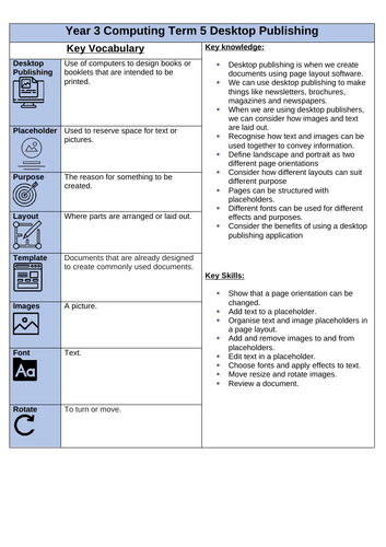 Year 3 Computing Knowledge Organisers Teaching Resources