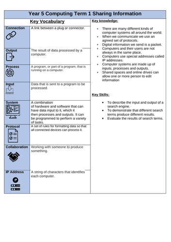 Year 5 Computing Knowledge Organisers Teaching Resources