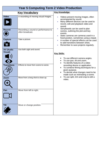 Year 5 Computing Knowledge Organisers Teaching Resources