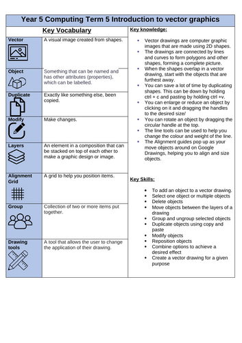 Year 5 Computing Knowledge Organisers | Teaching Resources