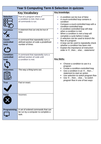 Year 5 Computing Knowledge Organisers | Teaching Resources