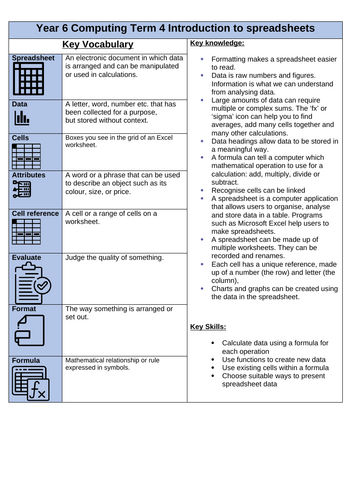 Year 6 Computing Knowledge Organisers Teaching Resources