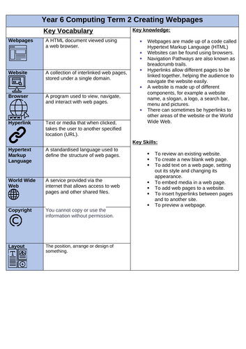 Year 6 Computing Knowledge Organisers | Teaching Resources
