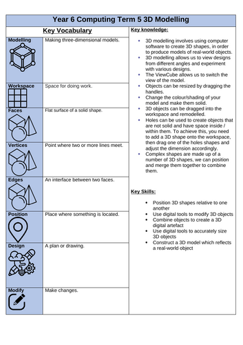 Year 6 Computing Knowledge Organisers | Teaching Resources