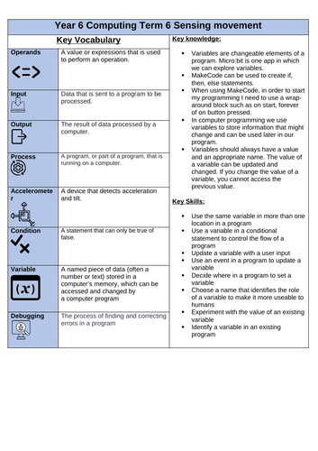 Year 6 Computing Knowledge Organisers Teaching Resources