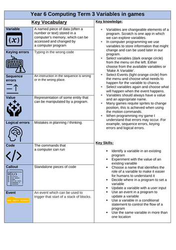 Year 6 Computing Knowledge Organisers | Teaching Resources