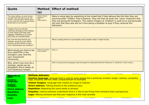 Much Ado About Nothing and the Shakespearean Stage | Teaching Resources