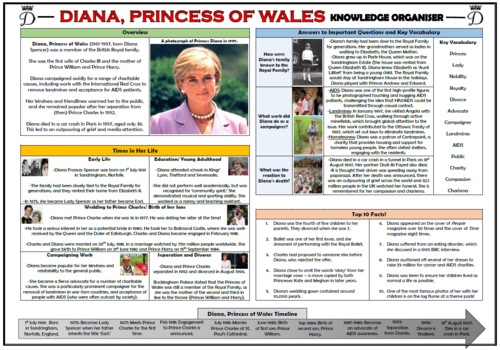 Diana, Princess of Wales - Knowledge Organiser! | Teaching Resources