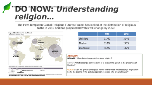 Full lessons and resources for the beliefs topic | Teaching Resources