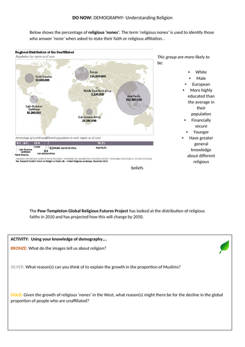 Full lessons and resources for the beliefs topic | Teaching Resources
