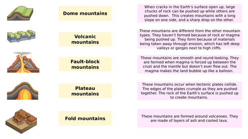 Comparing Mountain Climates | Teaching Resources
