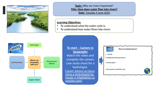 KS3 Geography - Progress in Geography - Rivers - Lesson 2 - The water ...