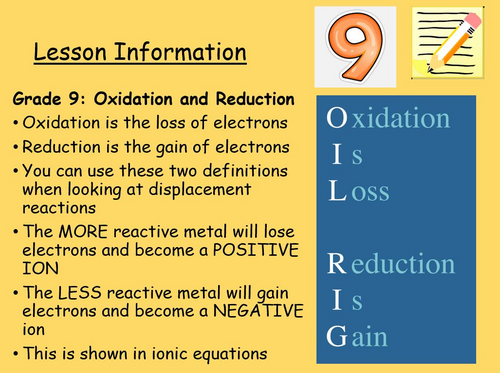 GCSE Chemistry Displacement Reactions and Ionic Equations Full Lesson ...