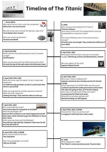 Titanic Enquiry L1: Overview of the Titanic | Teaching Resources