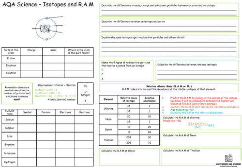 AQA - Atomic Structure (Radiation) - Isotopes and RAM | Teaching Resources