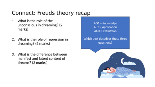 OCR GCSE Psychology: Sleep & Dreaming | Teaching Resources