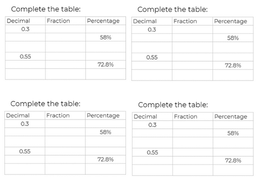 Unit 5 fractions decimals and percentages | Teaching Resources