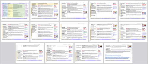 Year 7 Health and Well-being PSHE SOW | Teaching Resources