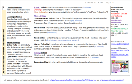Year 7 Health and Well-being PSHE SOW | Teaching Resources