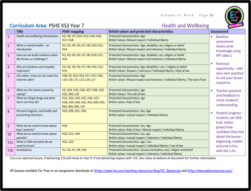 Year 7 Health and Well-being PSHE SOW | Teaching Resources