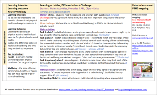 Year 7 Living in the Wider World PSHE SOW | Teaching Resources