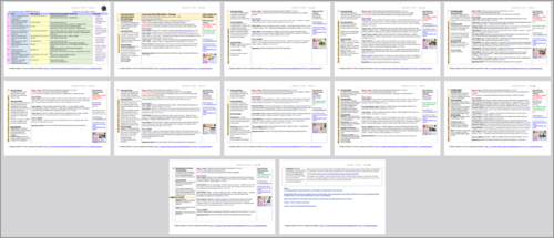 Year 7 Living in the Wider World PSHE SOW | Teaching Resources