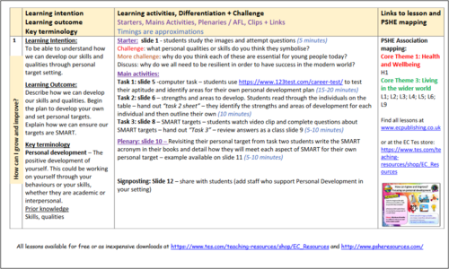 Year 7 Living in the Wider World PSHE SOW | Teaching Resources