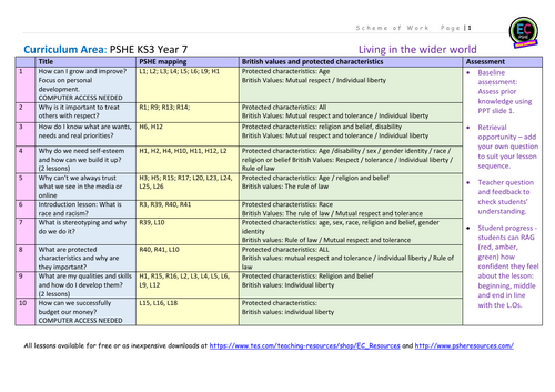 Year 7 Living in the Wider World PSHE SOW | Teaching Resources
