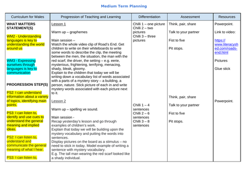 Fiction mystery narrative | Teaching Resources