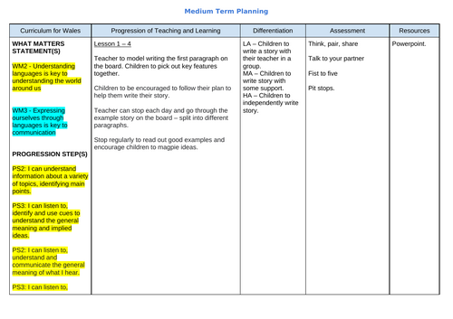 Fiction mystery narrative | Teaching Resources