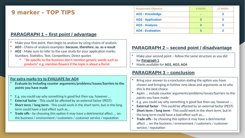 EDEXCEL IGCSE BUSINESS (9-12 MARKER) - EXAM TECHNIQUE TEMPLATE | Teaching Resources