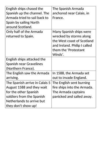 KS2/3 Spanish Armada lesson | Teaching Resources