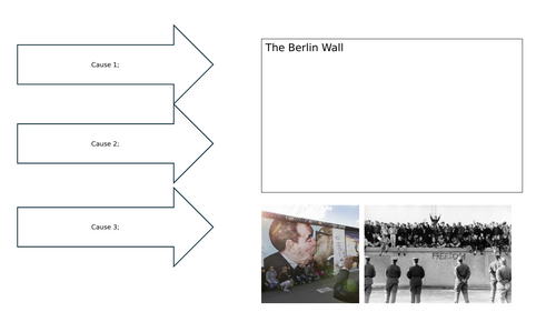 OCR GCSE History International Relations 1945-2000 | Teaching Resources