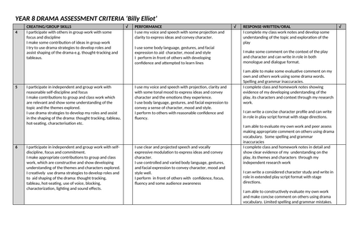 Year 8 Drama scheme of work - Billy Elliot | Teaching Resources