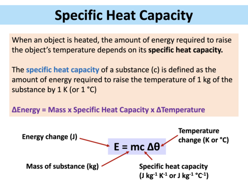 Specific Heat Capacity & Latent Heat - A Level Physics | Teaching Resources