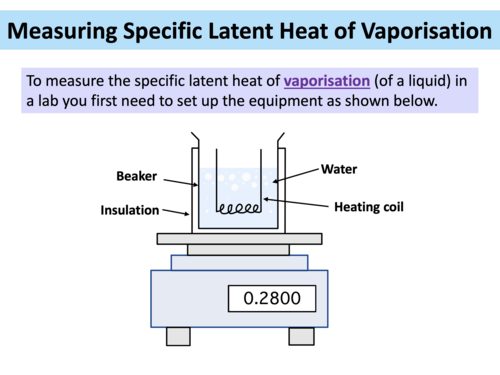 Specific Heat Capacity & Latent Heat - A Level Physics | Teaching Resources