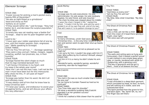 A Christmas Carol quotation sheets | Teaching Resources